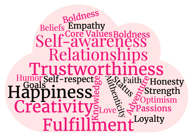 How Your Values Can Guide You To The Life You Want To Live - Dianne M ...